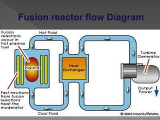 Nuclear Fusion Diagram For Kids