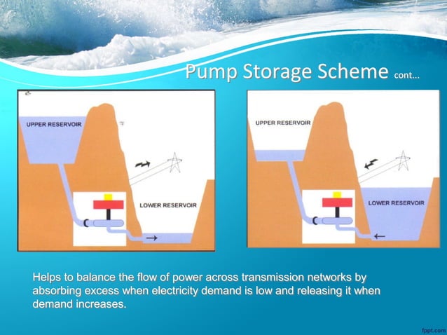 Pump storage Hydroelectricity | ODP | Data Storage and Warehousing ...