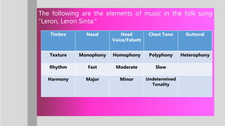 Powerpoint in Mapeh | PPTX