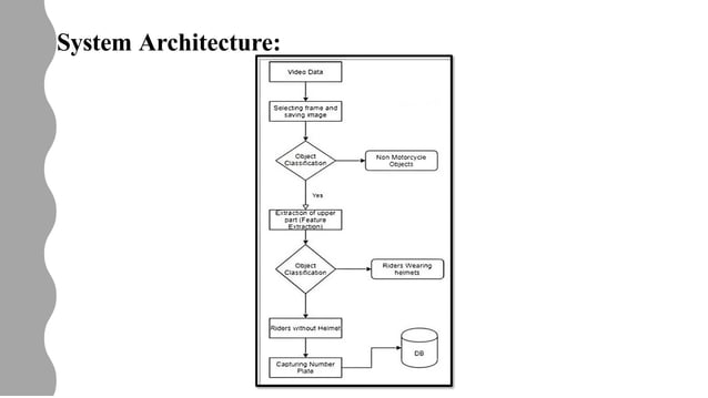 helmet and number plate detection power point | PPTX
