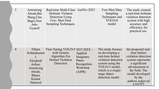 helmet and number plate detection power point | PPTX