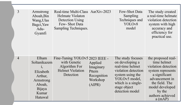 helmet and number plate detection power point | PPTX