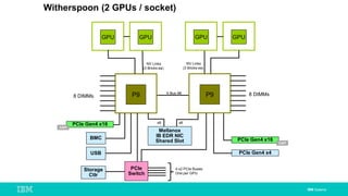 POWER9 AC922 Newell System - HPC & AI | PDF