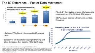 POWER9 AC922 Newell System - HPC & AI | PPT
