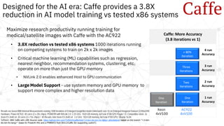 POWER9 AC922 Newell System - HPC & AI | PDF