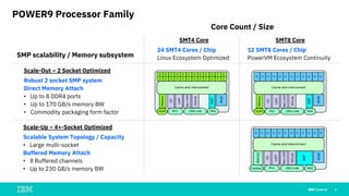 POWER9 AC922 Newell System - HPC & AI | PPT