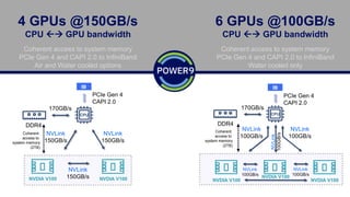 POWER9 AC922 Newell System - HPC & AI | PDF