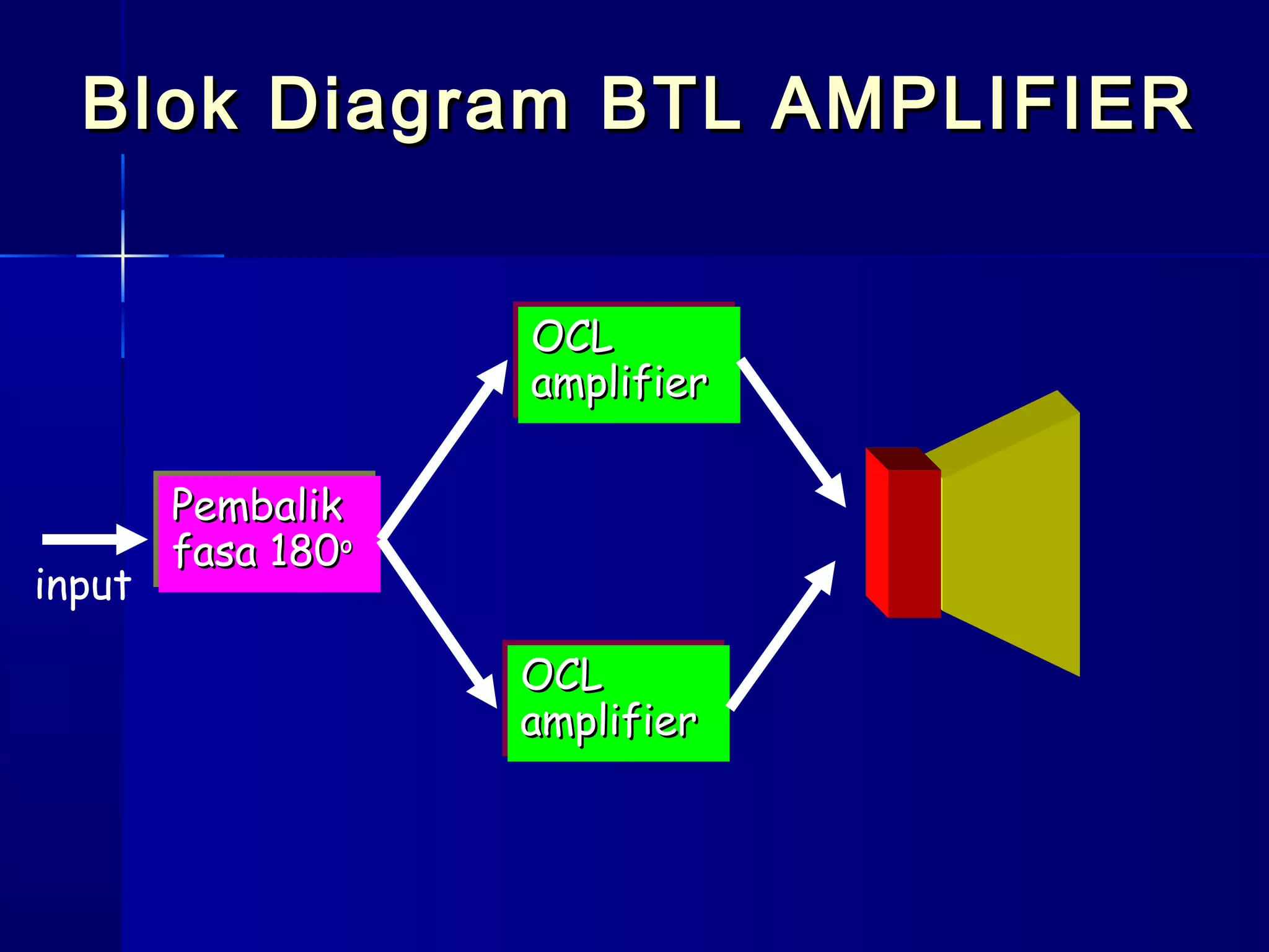 Power amplifier | PPT