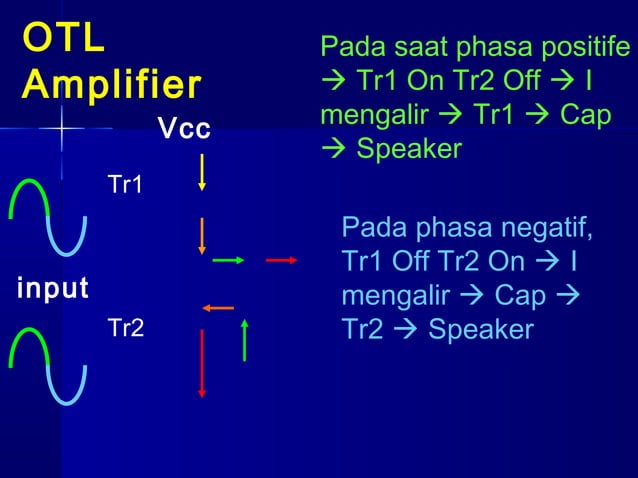 Power amplifier | PPT