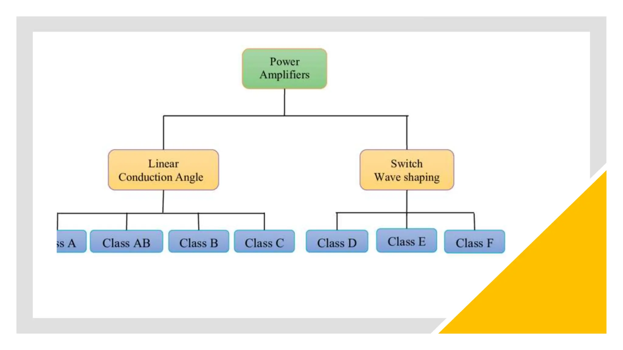 Power-Amplifiers (1) (2).pptx for amplifiers | PPTX