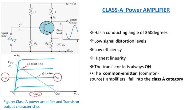 Power-Amplifiers (1) (2).pptx for amplifiers | PPTX | Computer Networking | Computing
