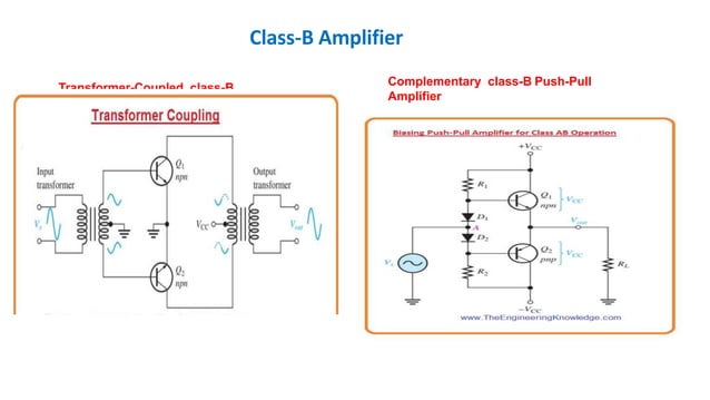 Power-Amplifiers (1) (2).pptx for amplifiers | PPTX | Computer Networking | Computing
