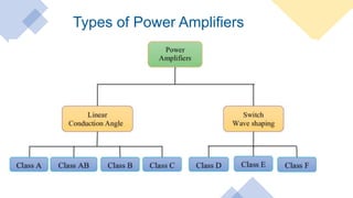 Power-Amplifiers (1) (2).pptx for amplifiers | PPTX