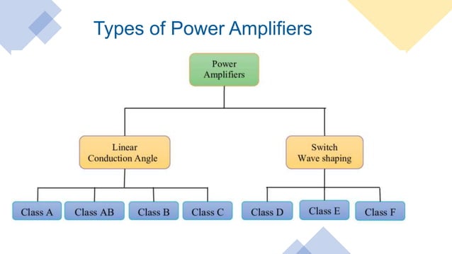 Power-Amplifiers (1) (2).pptx for amplifiers | PPTX | Computer ...