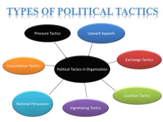 Power and Politics | PPTX