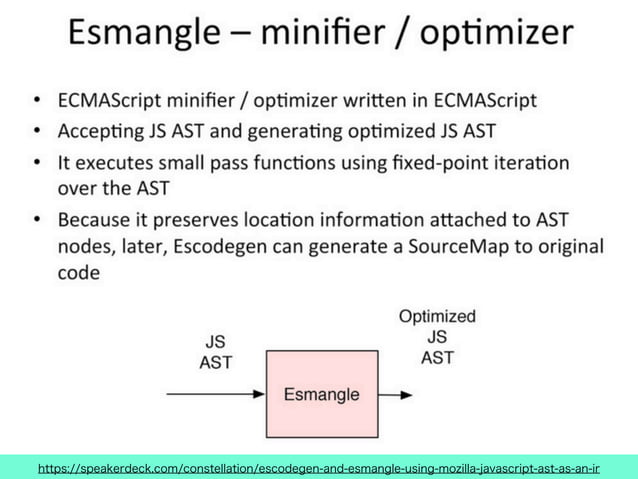 Power Assert In Javascript Ppt Free Download