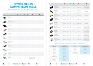 Power Bank Safety - Best Power Banks in South Africa | PDF