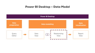 power-bi-complete-guide-slides.pdf