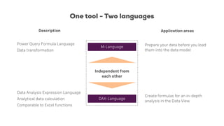 power-bi-complete-guide-slides.pdf