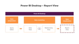 power-bi-complete-guide-slides.pdf