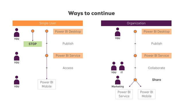power-bi-complete-guide-slides.pdf