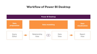 power-bi-complete-guide-slides.pdf