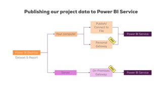 power-bi-complete-guide-slides.pdf