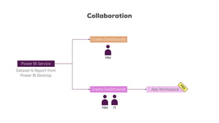 power-bi-complete-guide-slides.pdf