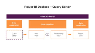 power-bi-complete-guide-slides.pdf