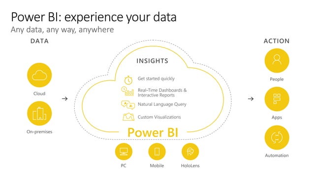 Power bi-dashboard-in-a-day-diad-mumbai-2019 | PDF