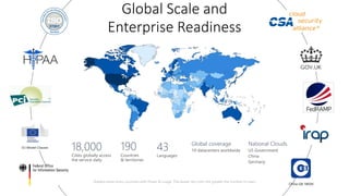 Power bi-dashboard-in-a-day-diad-mumbai-2019 | PDF
