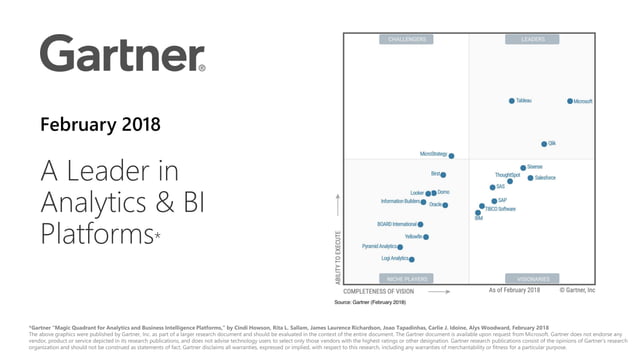 Power bi-dashboard-in-a-day-diad-mumbai-2019 | PDF