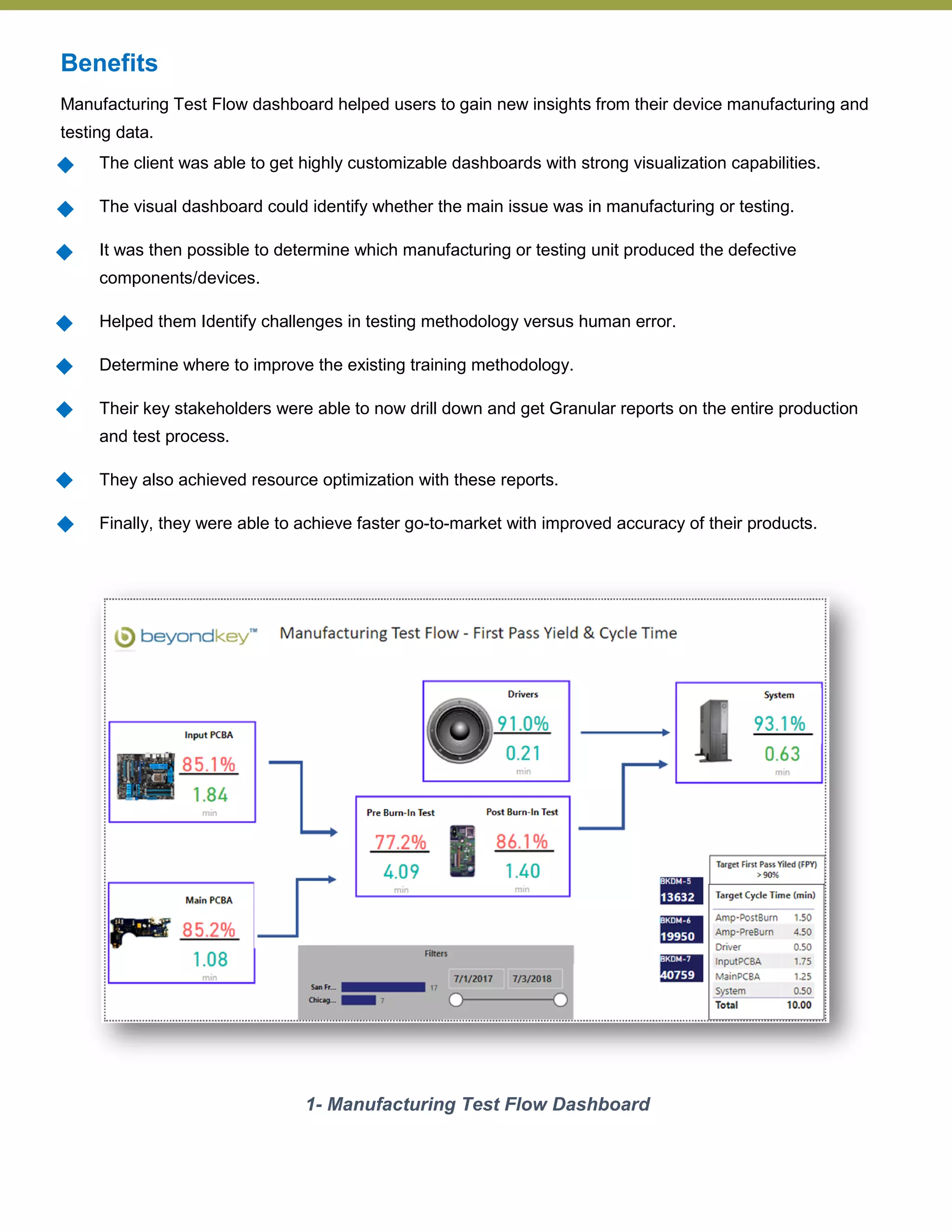 Power BI Dashboards For Manufacturing | PDF