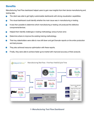 Power BI Dashboards For Manufacturing | PDF