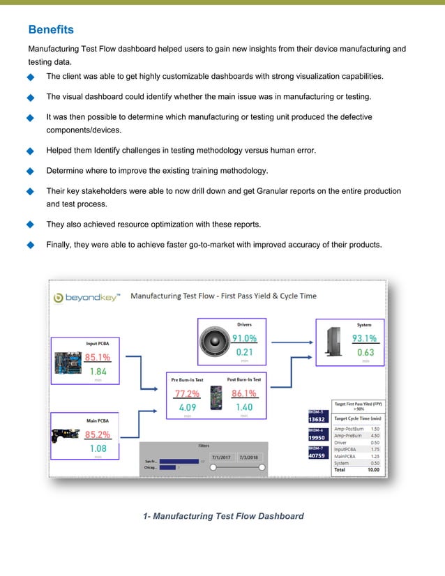 Power BI Dashboards For Manufacturing | PDF