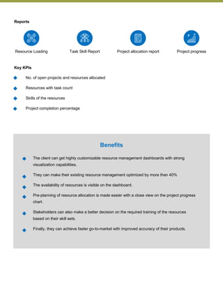 Power BI Dashboards For Resource Management | PDF