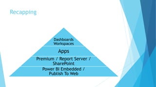 Power-BI-Deployment.pptx | Computer Software and Applications | Computing