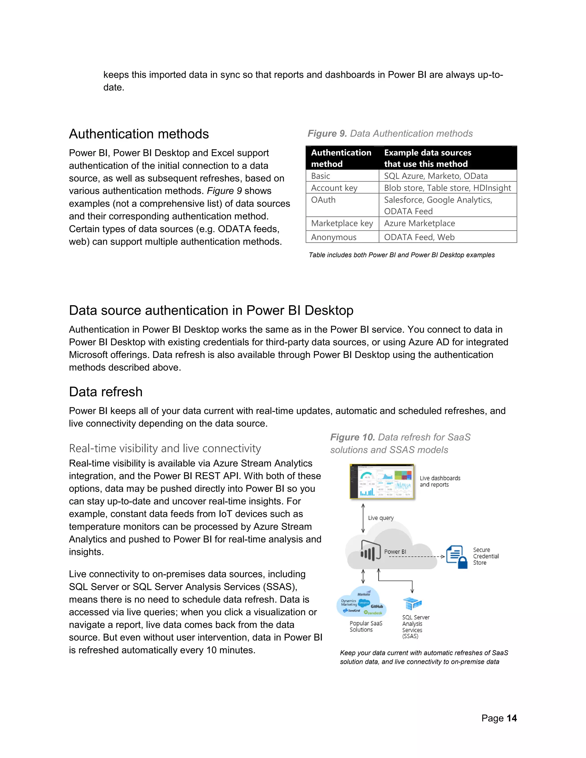 Bring your data to life with Power BI | PDF
