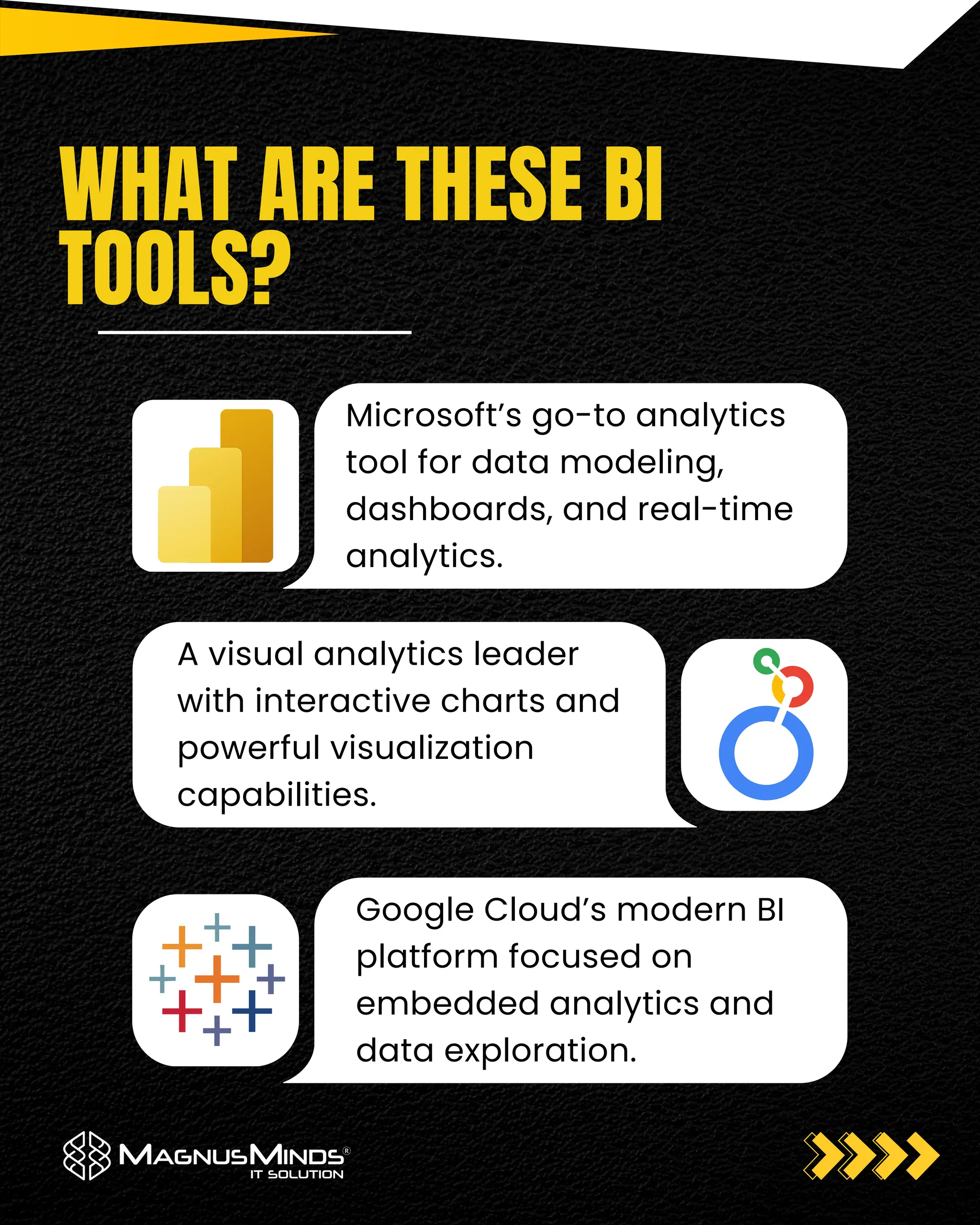 Power BI vs Tableau vs Looker - Which BI Tool is Right for You? | PDF