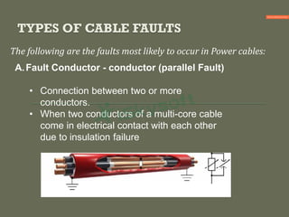 Power cables-160211193139 | PPT