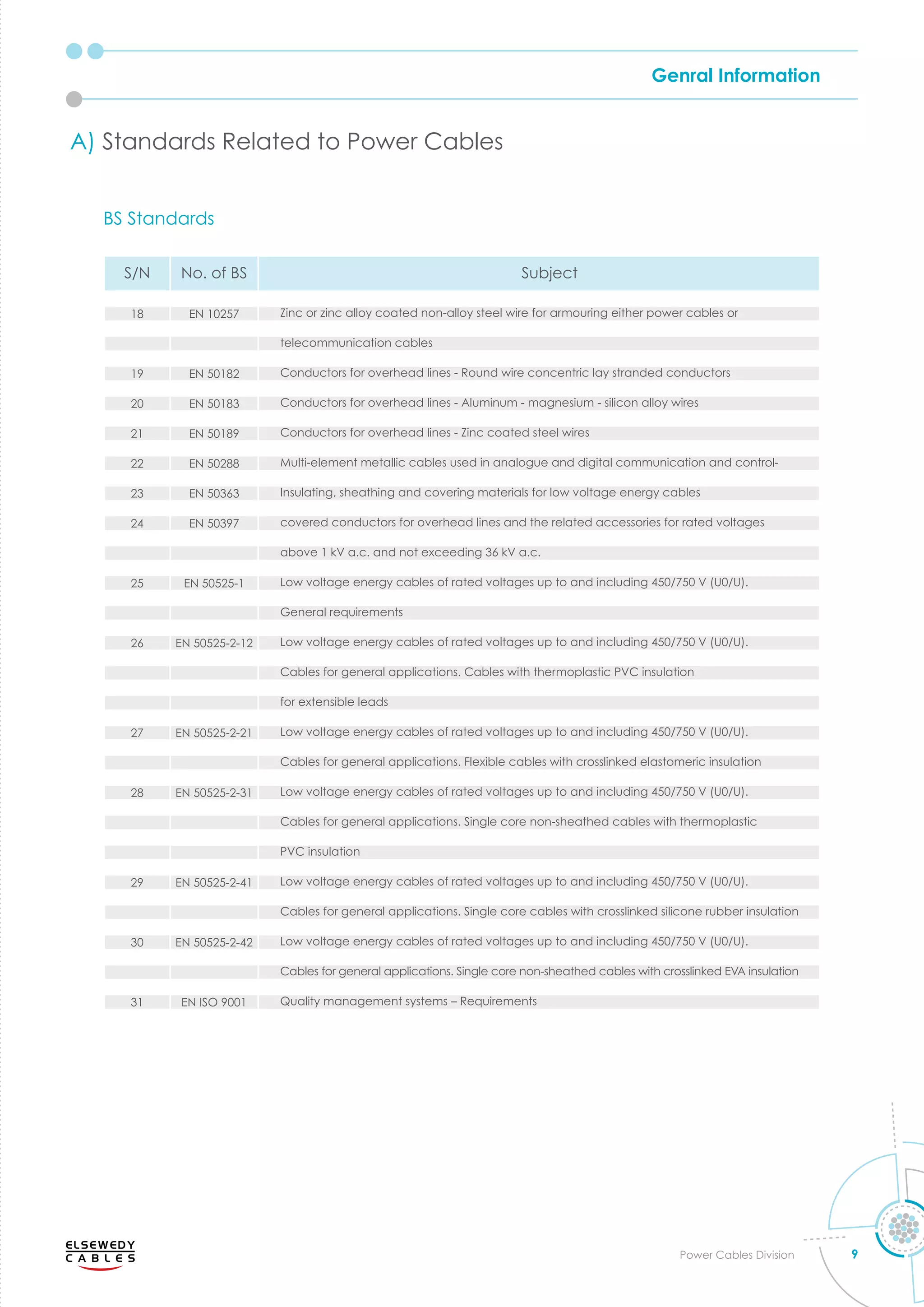 power-cables-catalogue Elsewedy.pdf