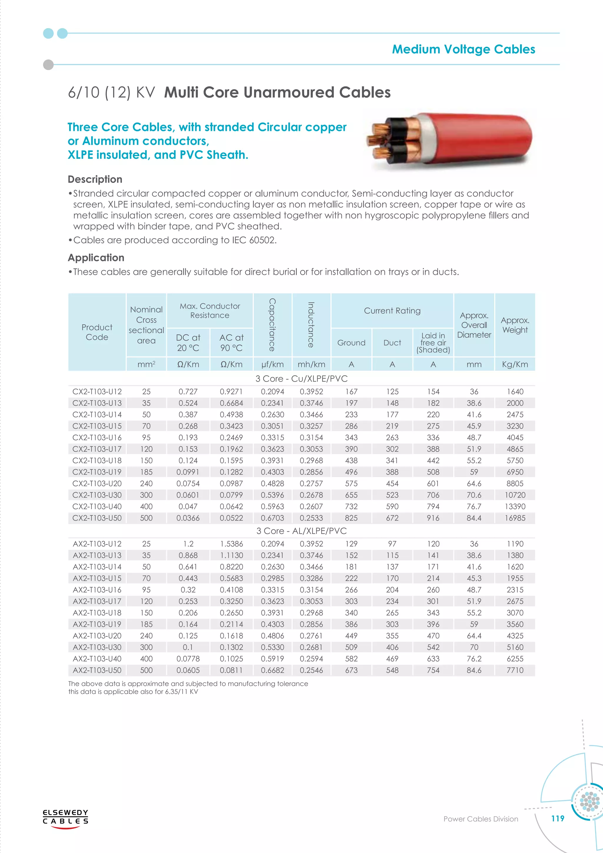 power-cables-catalogue Elsewedy.pdf