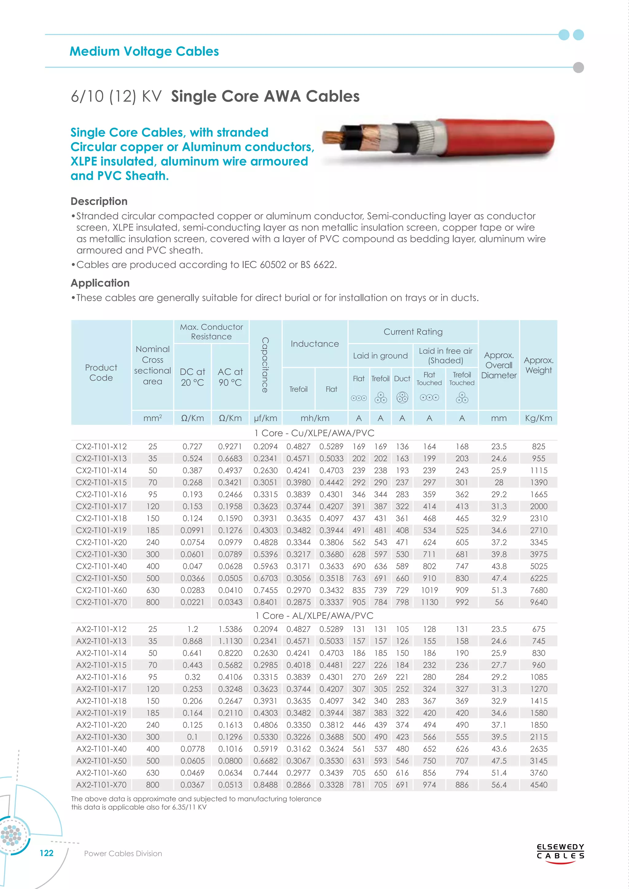 power-cables-catalogue Elsewedy.pdf