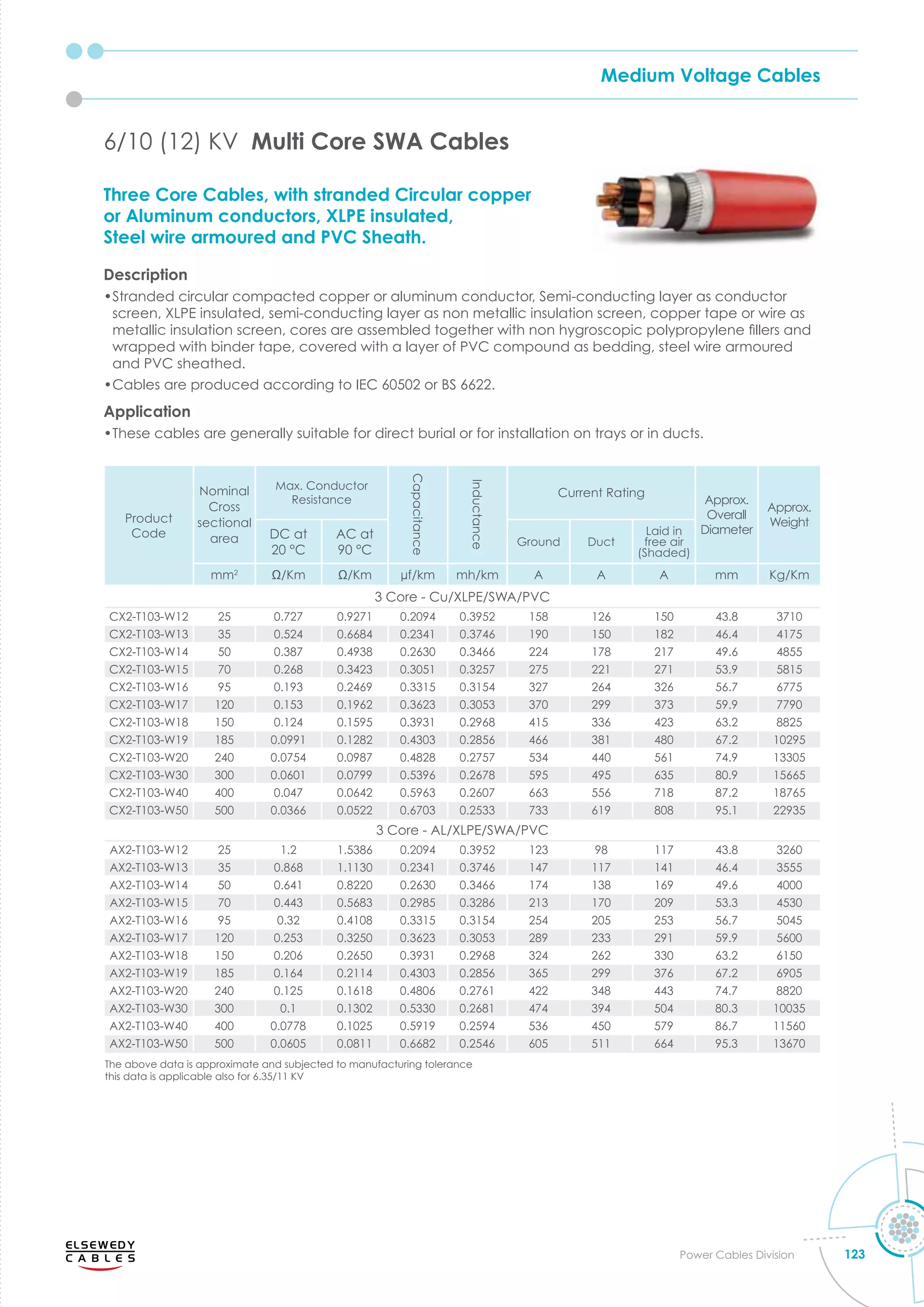 power-cables-catalogue Elsewedy.pdf