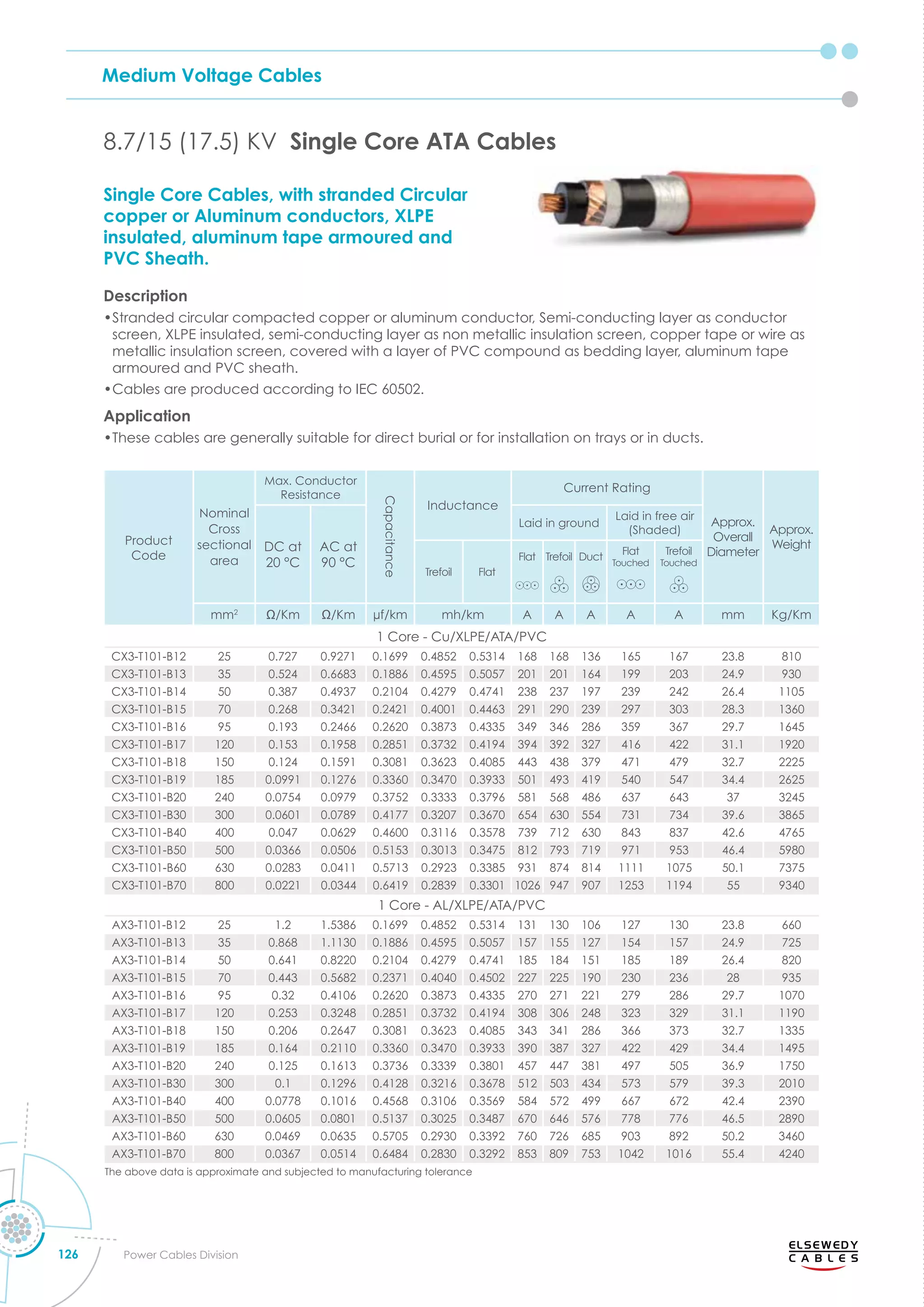 power-cables-catalogue Elsewedy.pdf