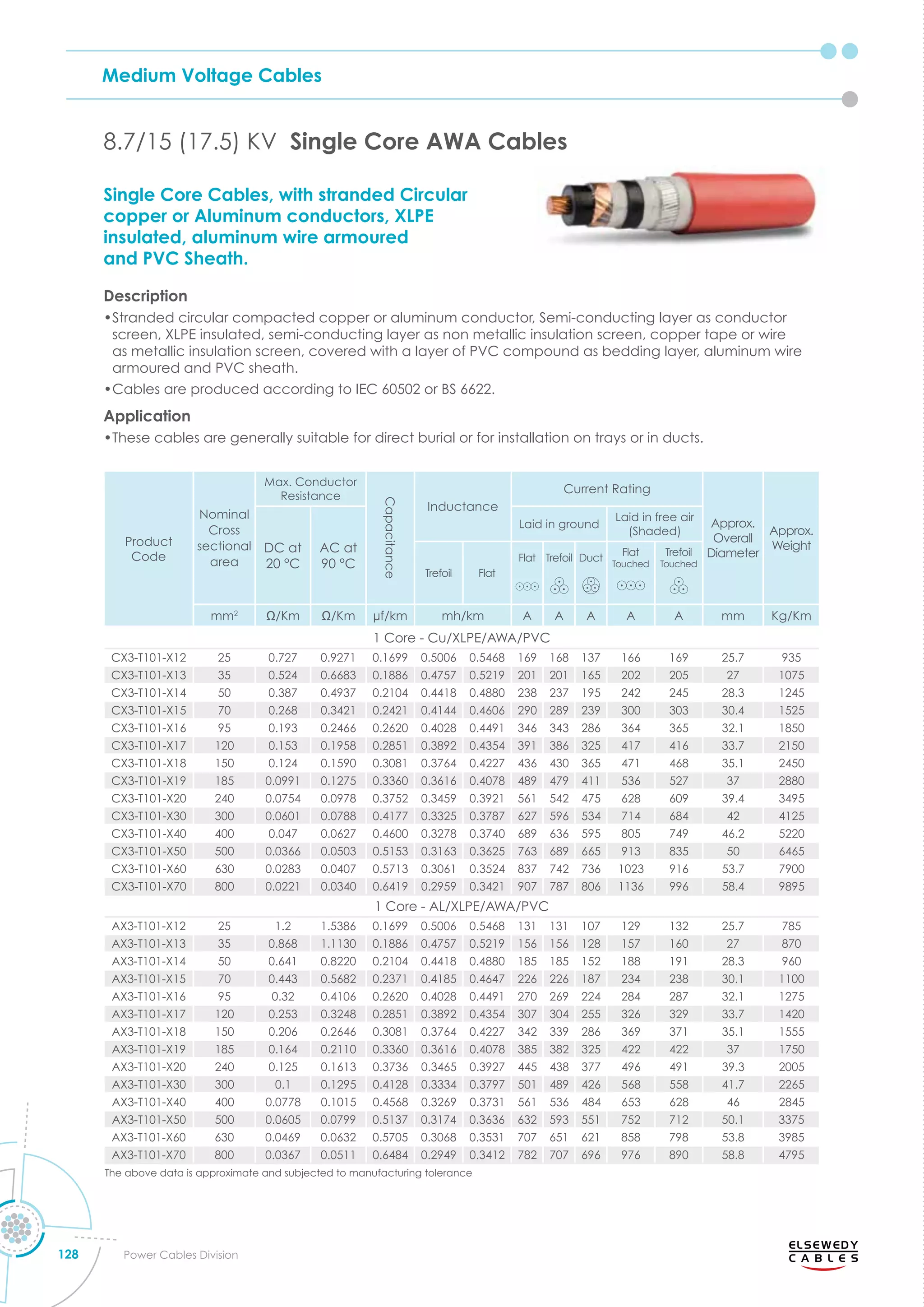 power-cables-catalogue Elsewedy.pdf