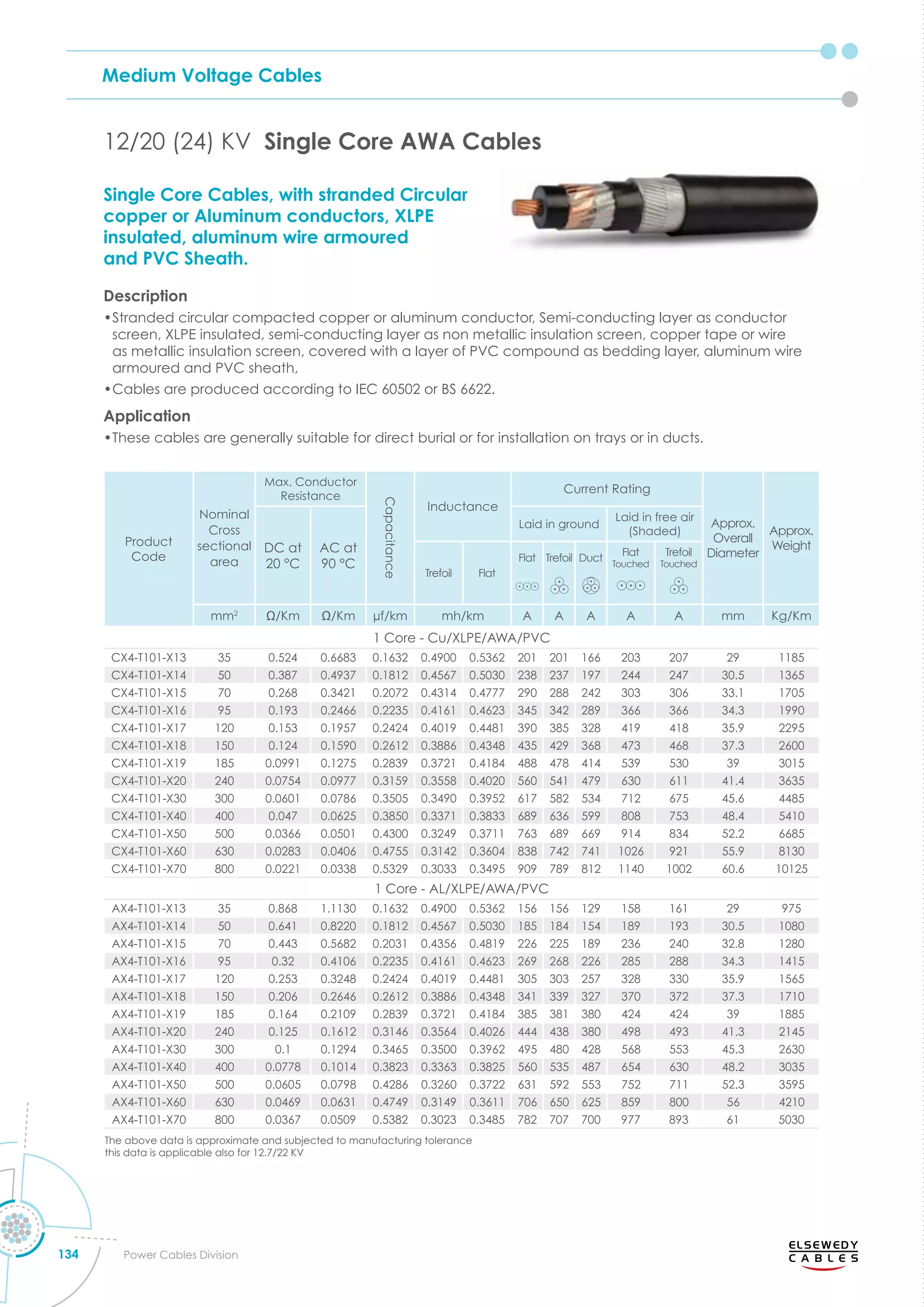 power-cables-catalogue Elsewedy.pdf