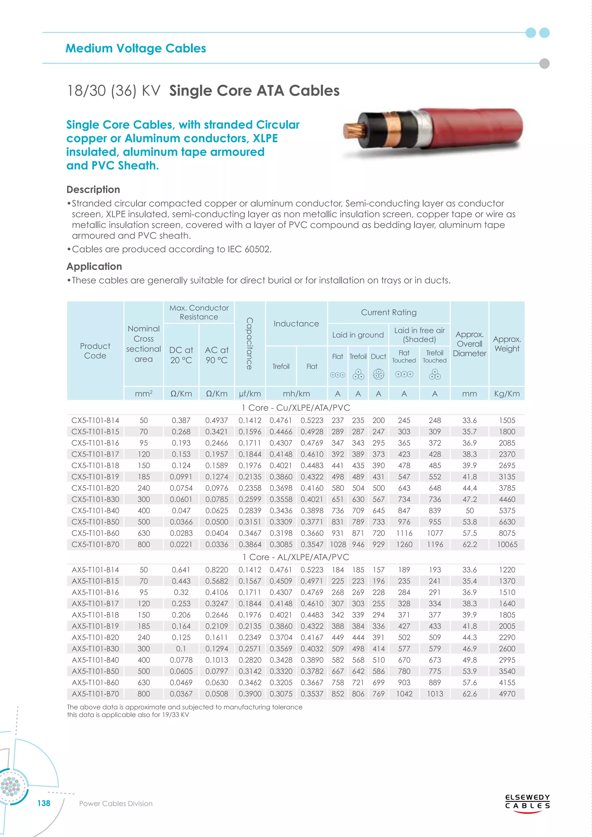power-cables-catalogue Elsewedy.pdf