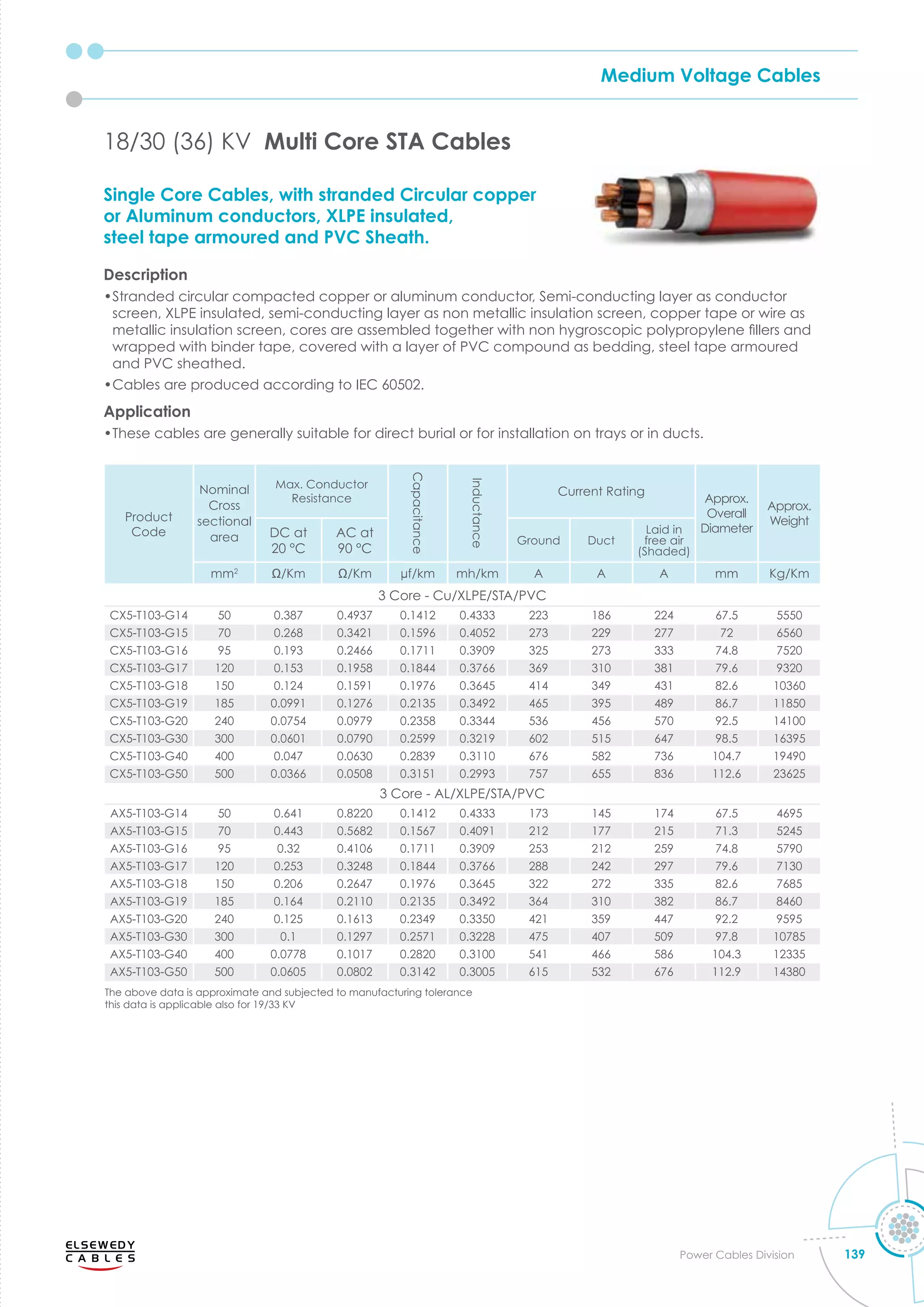 power-cables-catalogue Elsewedy.pdf