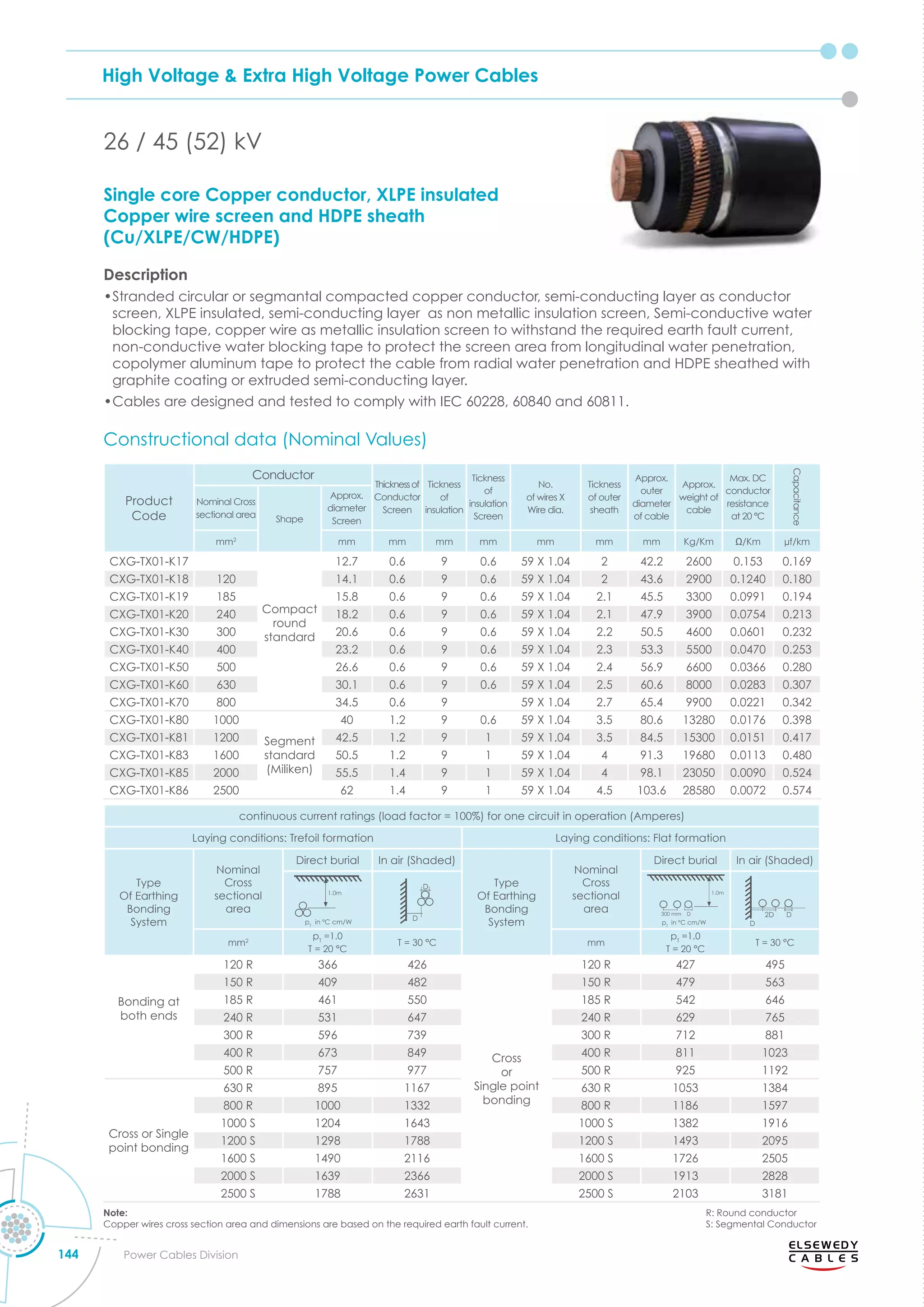 power-cables-catalogue Elsewedy.pdf